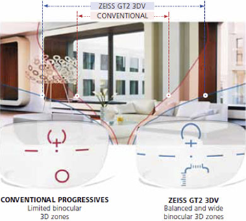 Creative ways to use your Nokia N8 - Charl Laas Optometrists